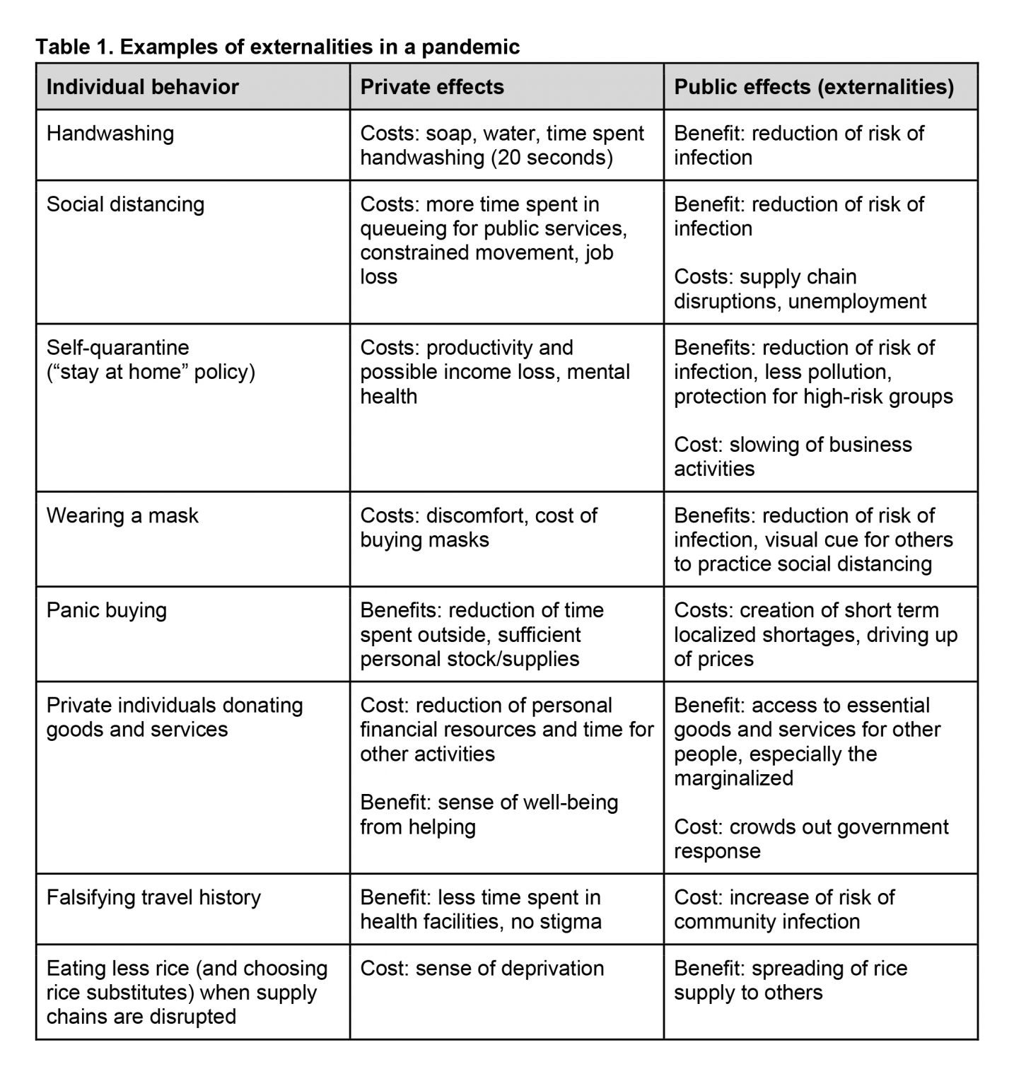 The Externalities of Pandemics - UP Center for Integrative and ...