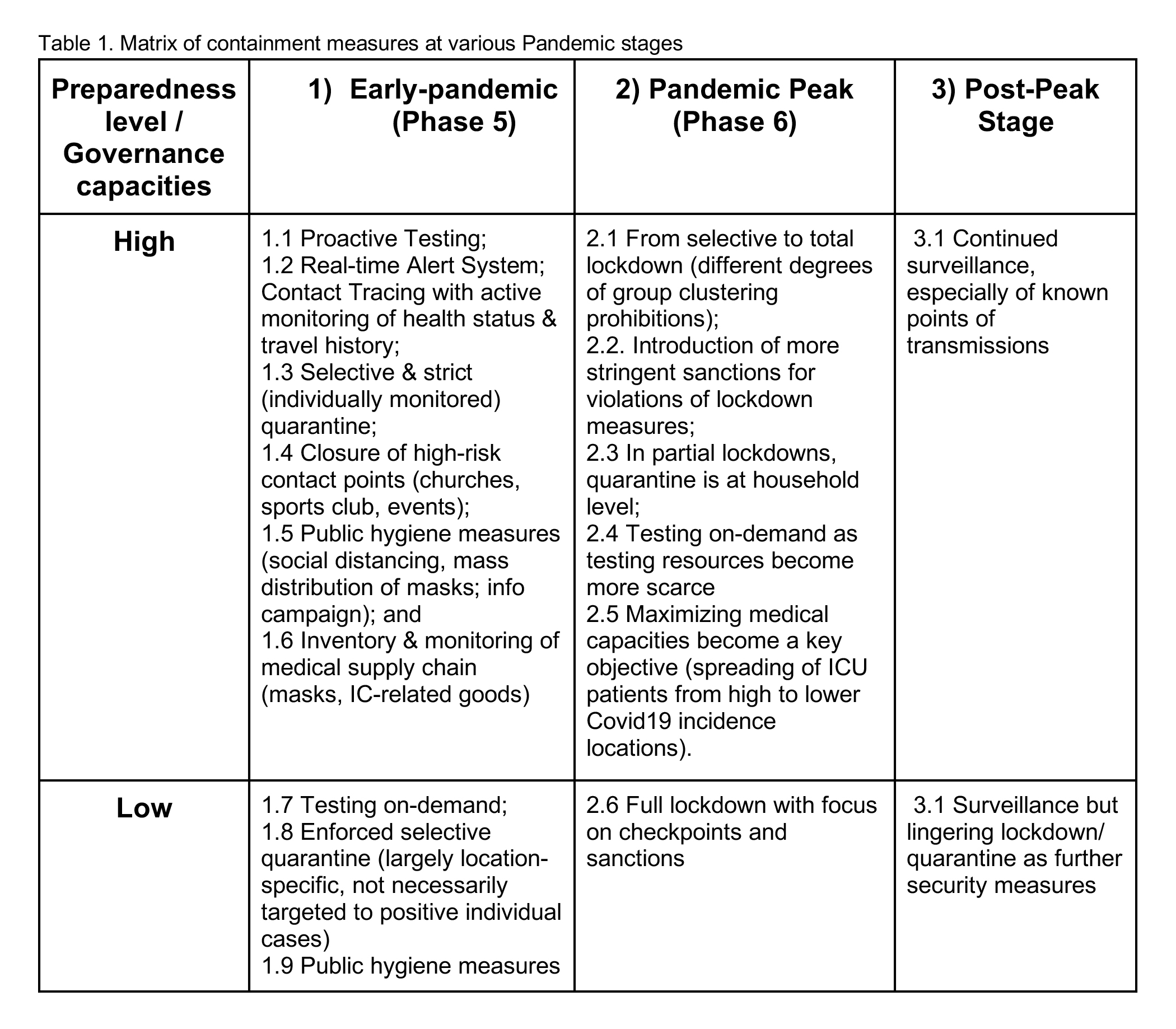 The Thing About Lockdowns: Phases, Readiness, and Localized Responses ...