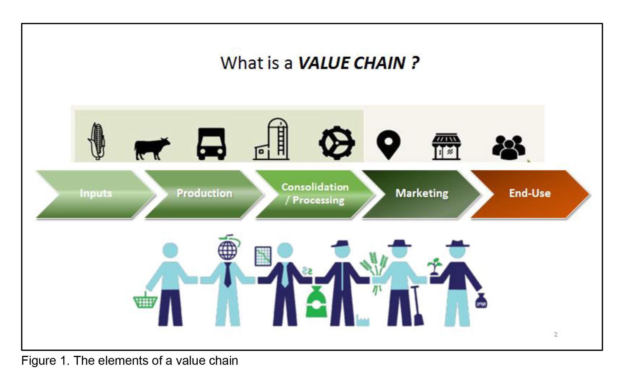 Of lockdowns and rice value chains: What is the most organized and ...