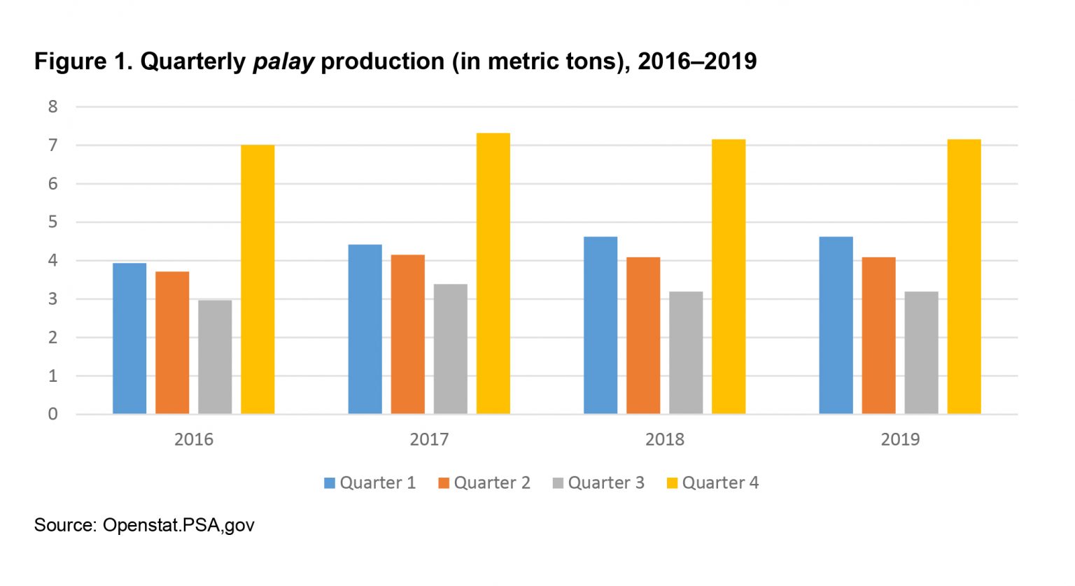Why high rice imports and high rice local production might not jive ...