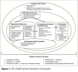 Strengthening primary healthcare systems through goood governance - UP ...